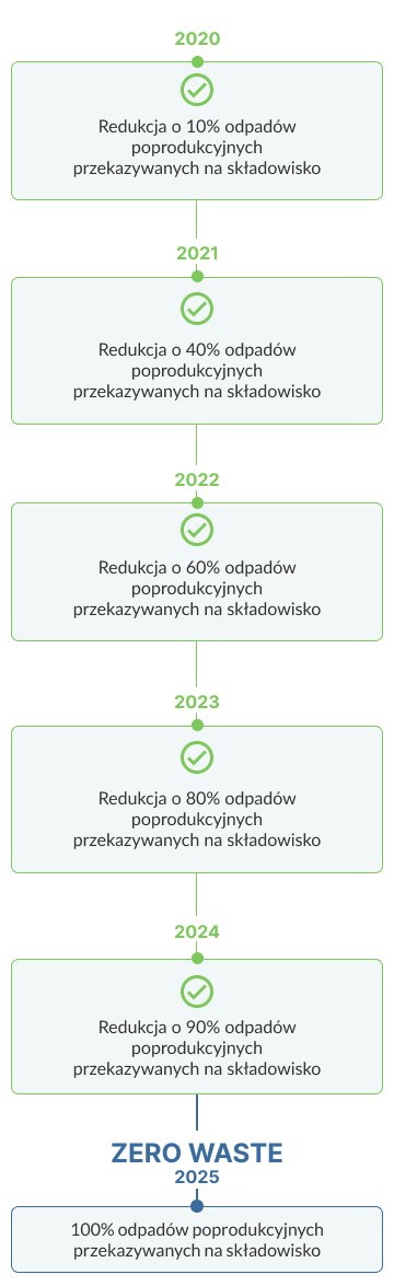 Programy w Grupie TZMO | Grupa TZMO